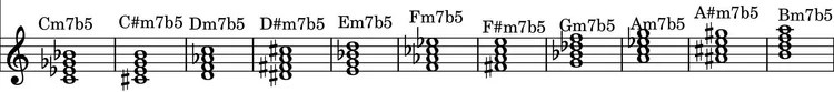 Augmented & Diminished Chords
