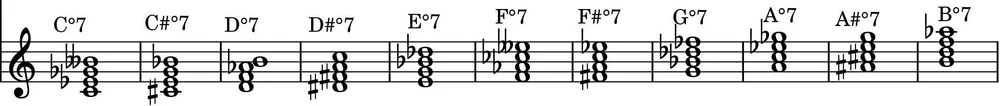 Augmented & Diminished Chords