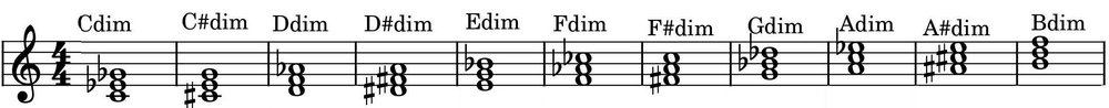 Augmented & Diminished Chords