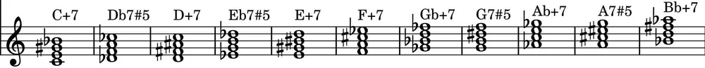 Augmented & Diminished Chords