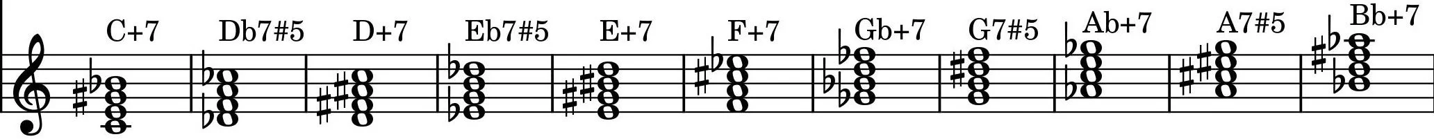Augmented & Diminished Chords