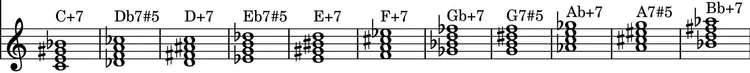 Augmented & Diminished Chords