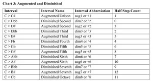 Understanding Piano Intervals | Music Theory Beginners Guide — Loudlands