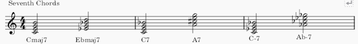 All the Weird Chords | Identifying Unique Musical Chords