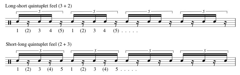 Drumming Rhythms: Quintuplets & Septuplets | How to Drum