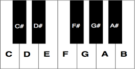Understanding Piano Intervals | Music Theory Beginners Guide — Loudlands