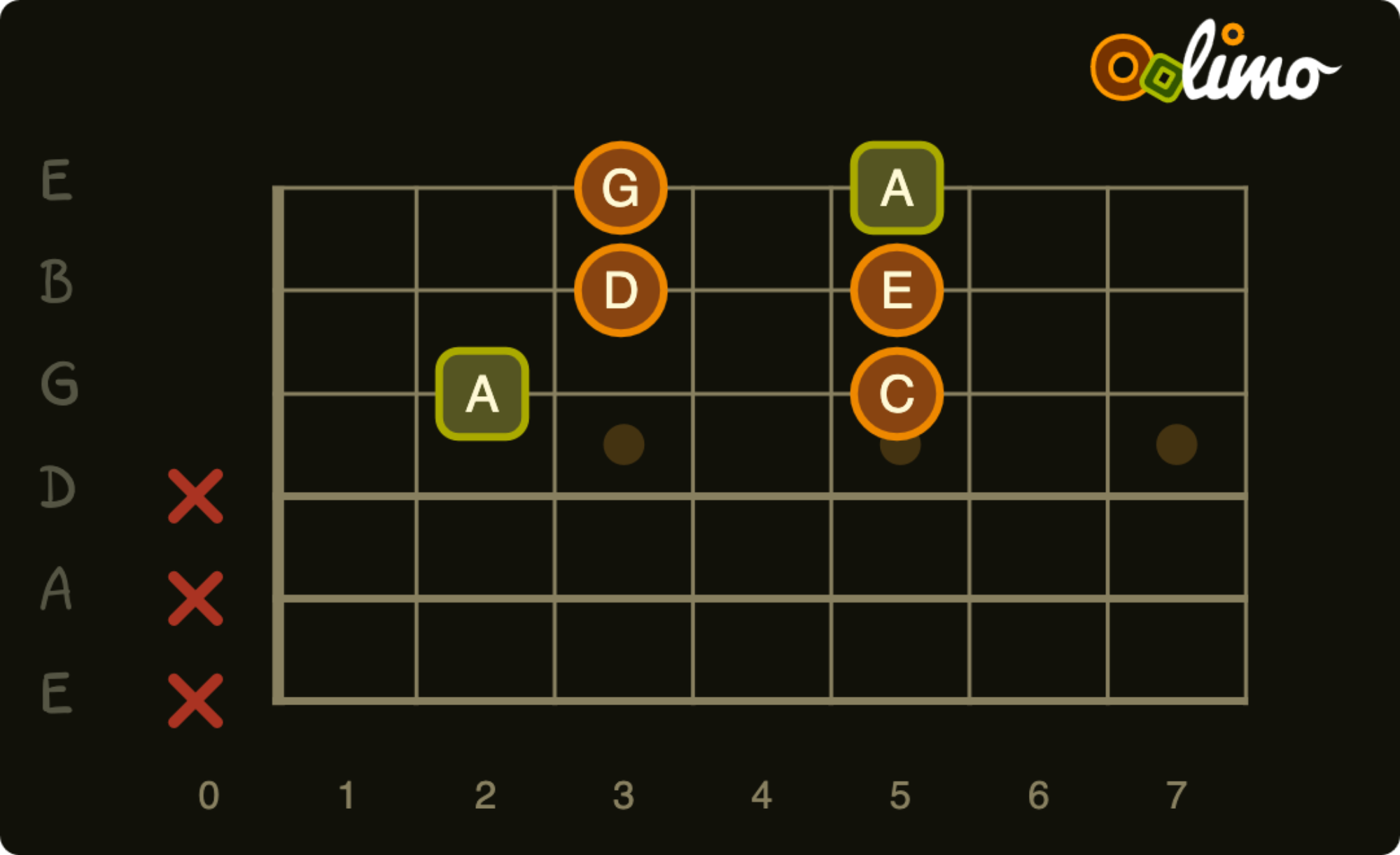 Master Pentatonic Scales on Guitar | Beginner's Guide to Minor & Major ...