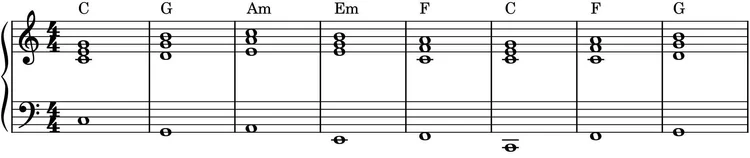 Common Piano Chord Progressions | Learn to Play Piano — Loudlands