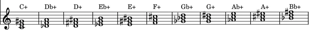 Augmented & Diminished Chords