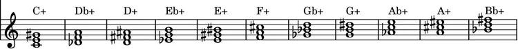Augmented & Diminished Chords