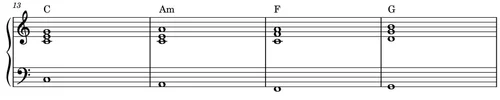 Common Piano Chord Progressions | Learn to Play Piano — Loudlands
