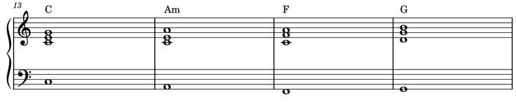 Common Piano Chord Progressions | Learn to Play Piano — Loudlands