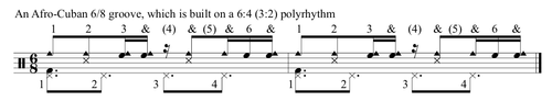 Introduction to Polyrhythms | Learn Drumming Concepts — Loudlands