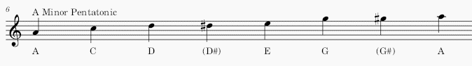 What Is the Pentatonic Scale? | Learn Piano Scales in Boston