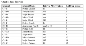 Understanding Piano Intervals | Music Theory Beginners Guide — Loudlands
