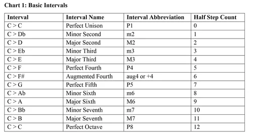 Understanding Piano Intervals | Music Theory Beginners Guide — Loudlands