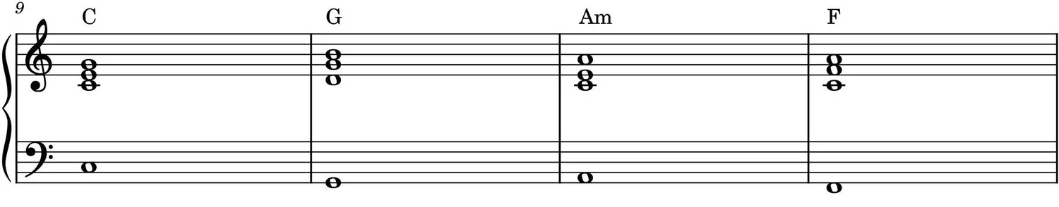 Common Piano Chord Progressions | Learn to Play Piano — Loudlands