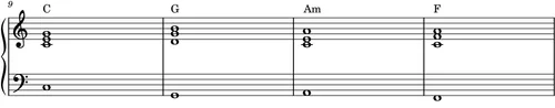 Common Piano Chord Progressions | Learn to Play Piano — Loudlands