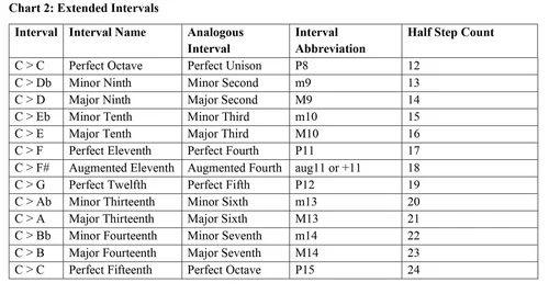 Understanding Piano Intervals | Music Theory Beginners Guide — Loudlands