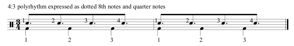 Introduction to Polyrhythms | Learn Drumming Concepts — Loudlands