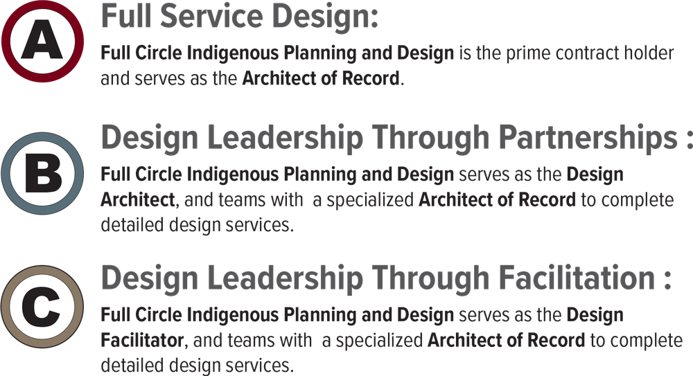 About — Full Circle Indigenous Planning + Design