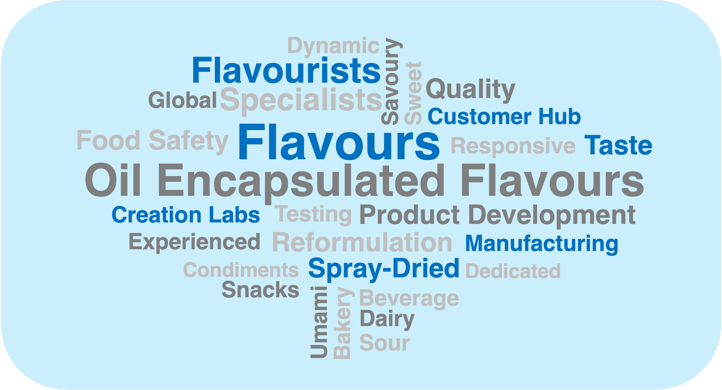 FlavourCraft - Independent Flavour Development & Manufacturing ...