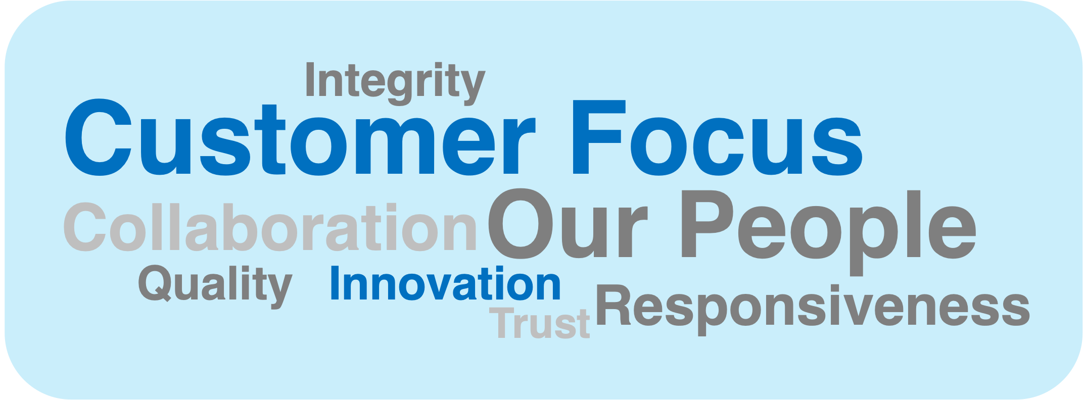 Mission — flavourcraft