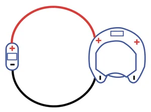 Beginner’s Guide to E-Textiles/Soft Circuits — FASHIONLACRUM