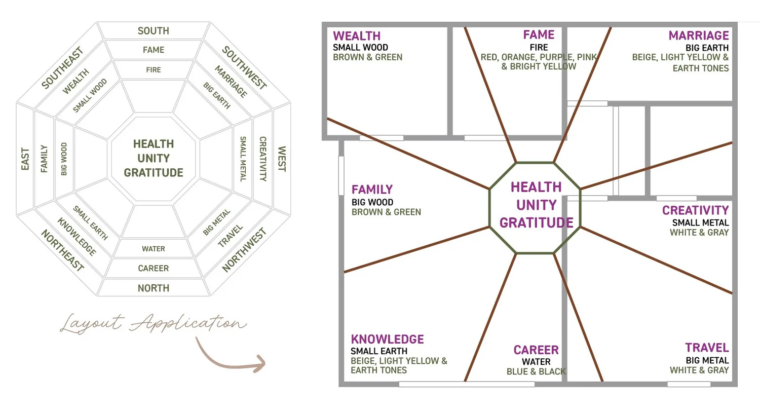 The Ultimate Guide to Feng Shui: Harmonizing Your Home's Energy Flow ...