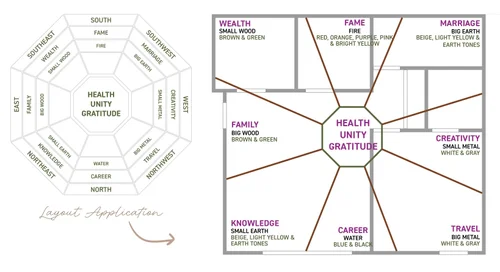 The Ultimate Guide to Feng Shui: Harmonizing Your Home's Energy Flow ...