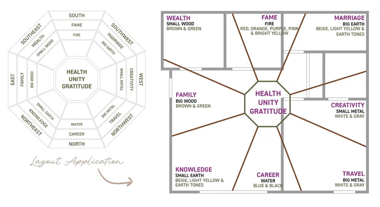 The Ultimate Guide to Feng Shui: Harmonizing Your Home's Energy Flow ...