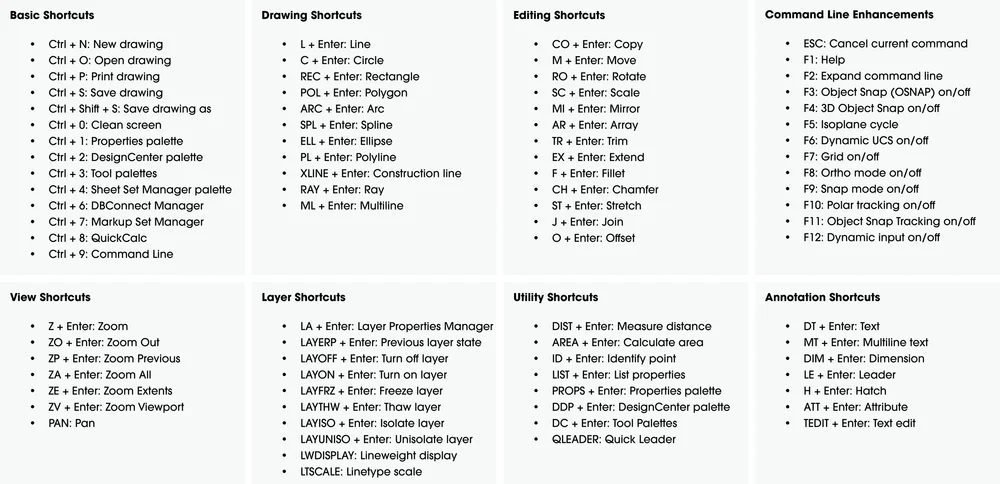 10 Must-Know AutoCAD Tips for Interior Designers — Chique Nest