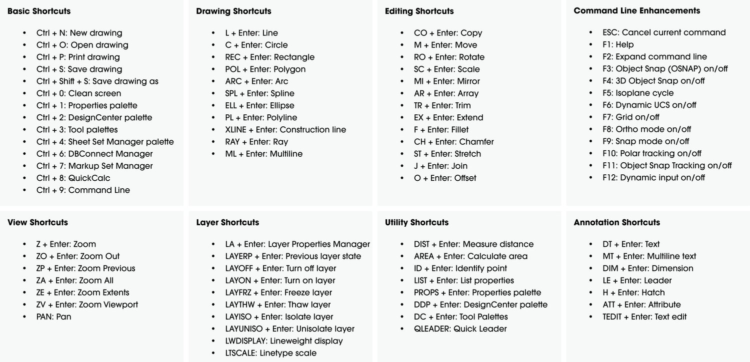 10 Must-Know AutoCAD Tips for Interior Designers — Chique Nest