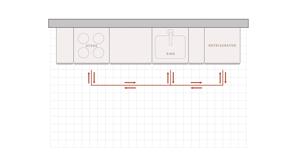Kitchen Design 101: Exploring the 6 Essential Kitchen Layout Designs ...