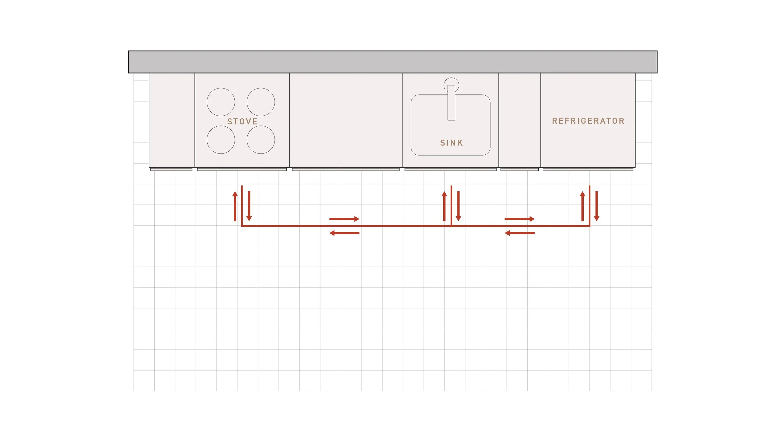 Kitchen Design 101: Exploring the 6 Essential Kitchen Layout Designs ...