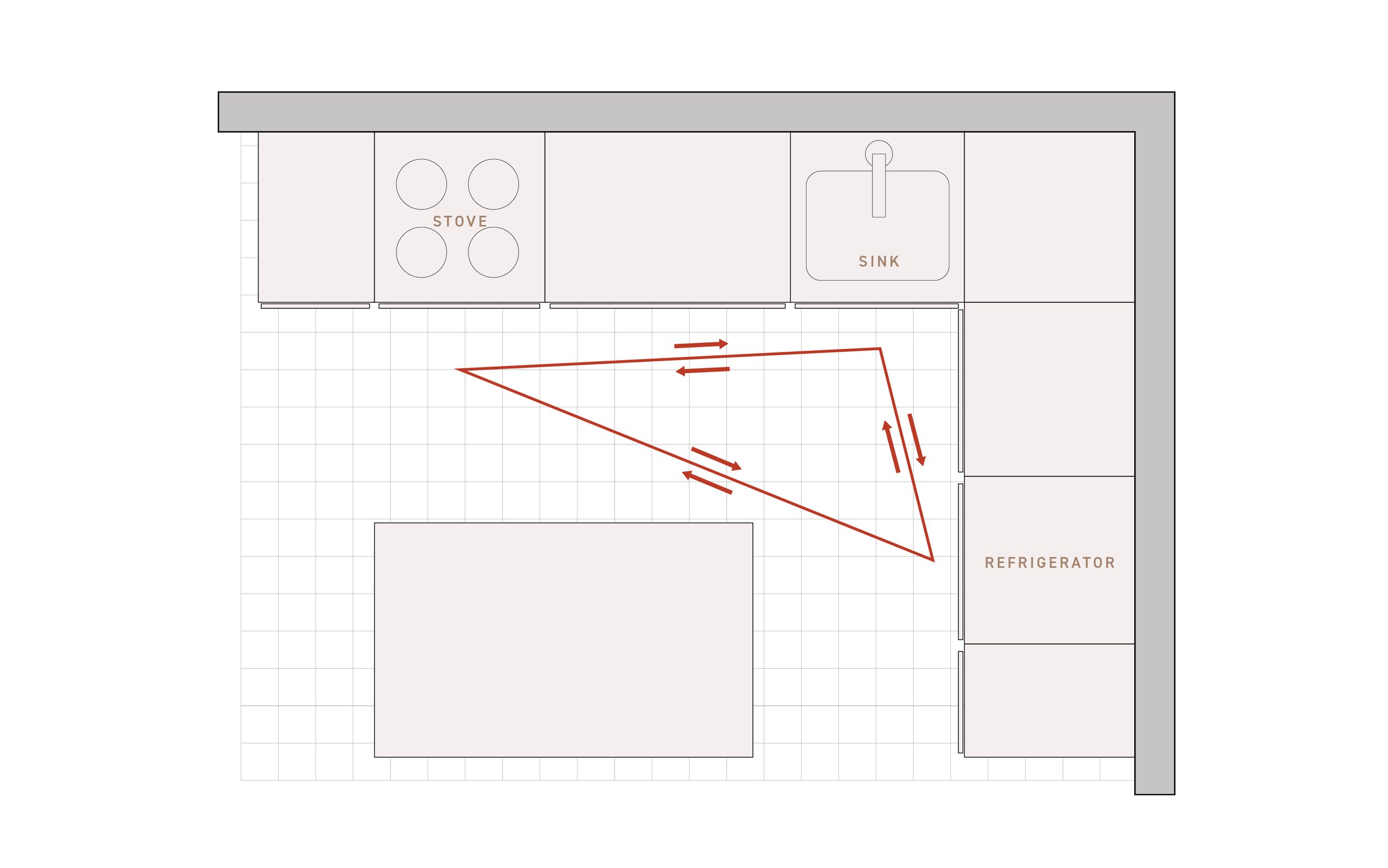 Kitchen Design 101: Exploring the 6 Essential Kitchen Layout Designs ...
