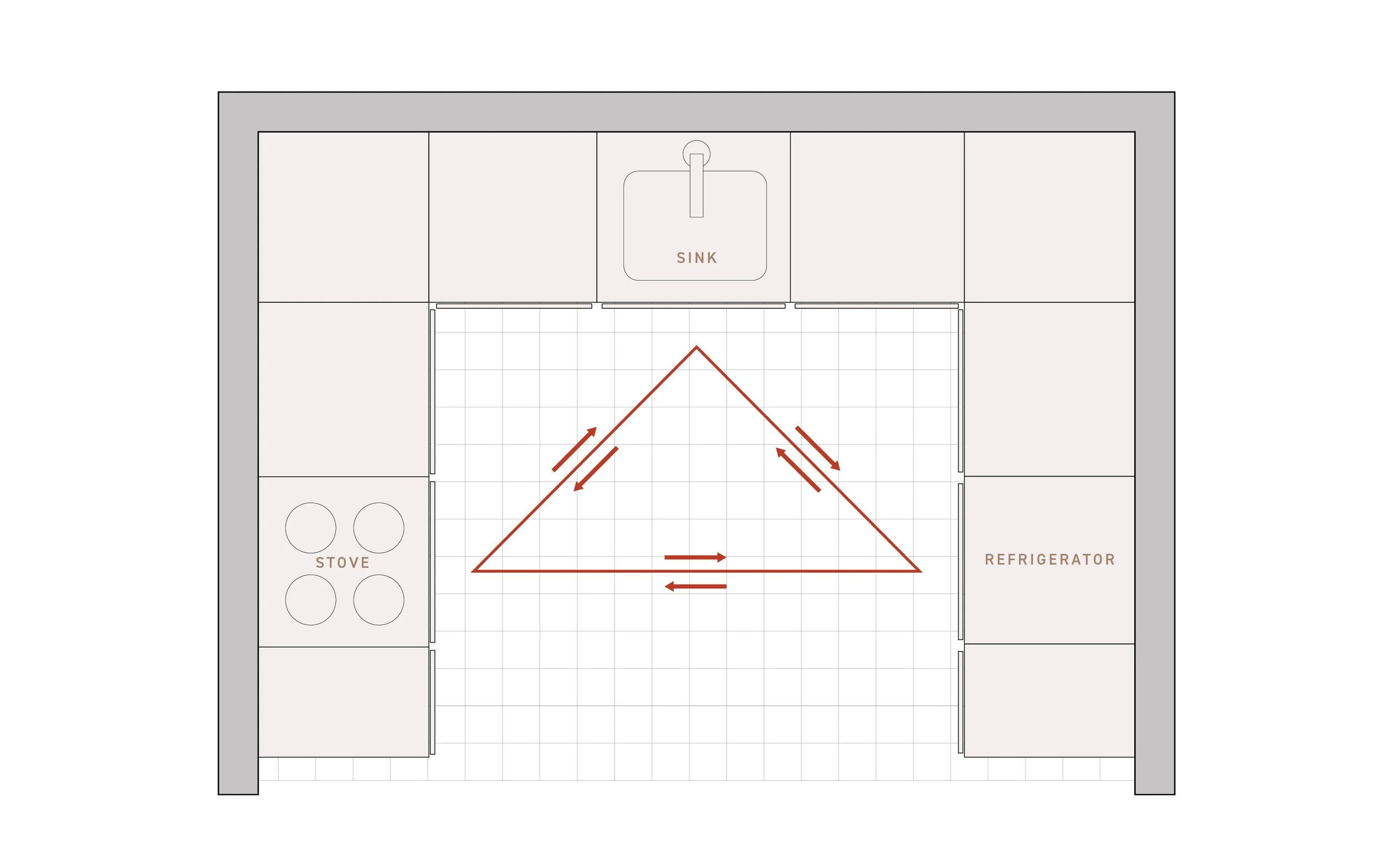 Kitchen Design 101: Exploring the 6 Essential Kitchen Layout Designs ...