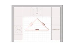 Kitchen Design 101: Exploring the 6 Essential Kitchen Layout Designs ...