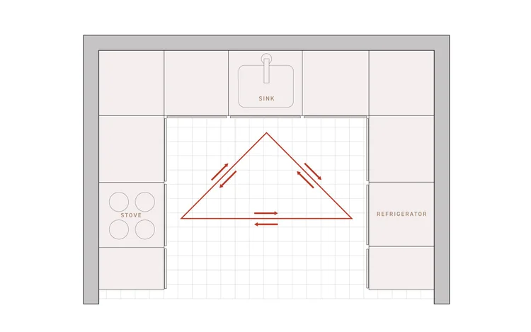 Kitchen Design 101: Exploring the 6 Essential Kitchen Layout Designs ...