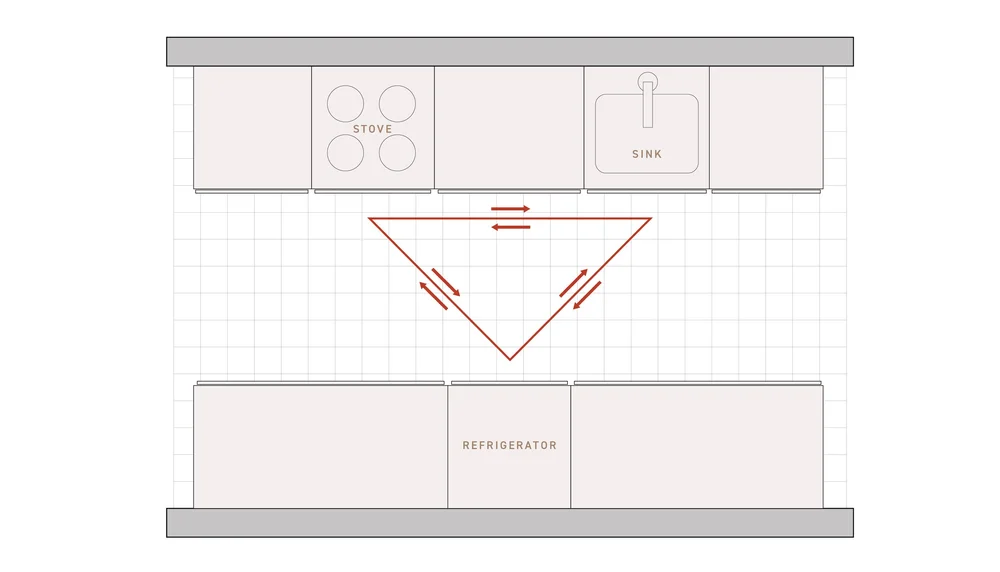 Kitchen Design 101: Exploring the 6 Essential Kitchen Layout Designs ...