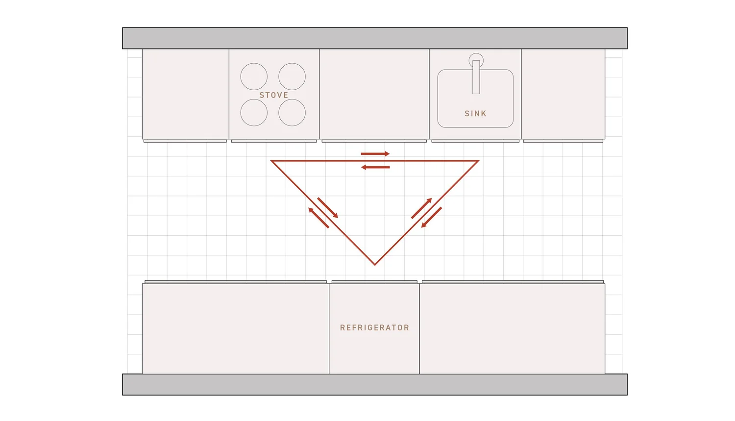 Kitchen Design 101: Exploring the 6 Essential Kitchen Layout Designs ...