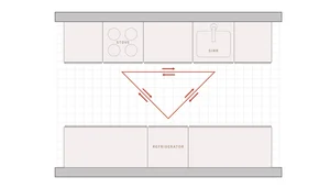 Kitchen Design 101: Exploring the 6 Essential Kitchen Layout Designs ...