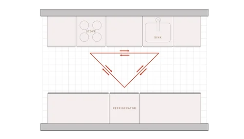 Kitchen Design 101: Exploring the 6 Essential Kitchen Layout Designs ...
