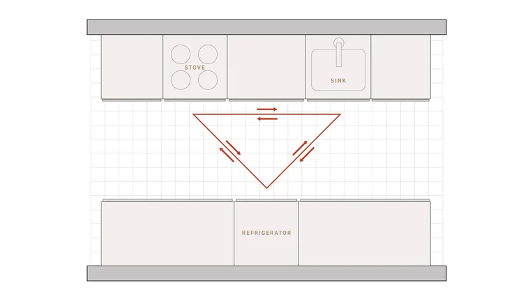 Kitchen Design 101: Exploring the 6 Essential Kitchen Layout Designs ...