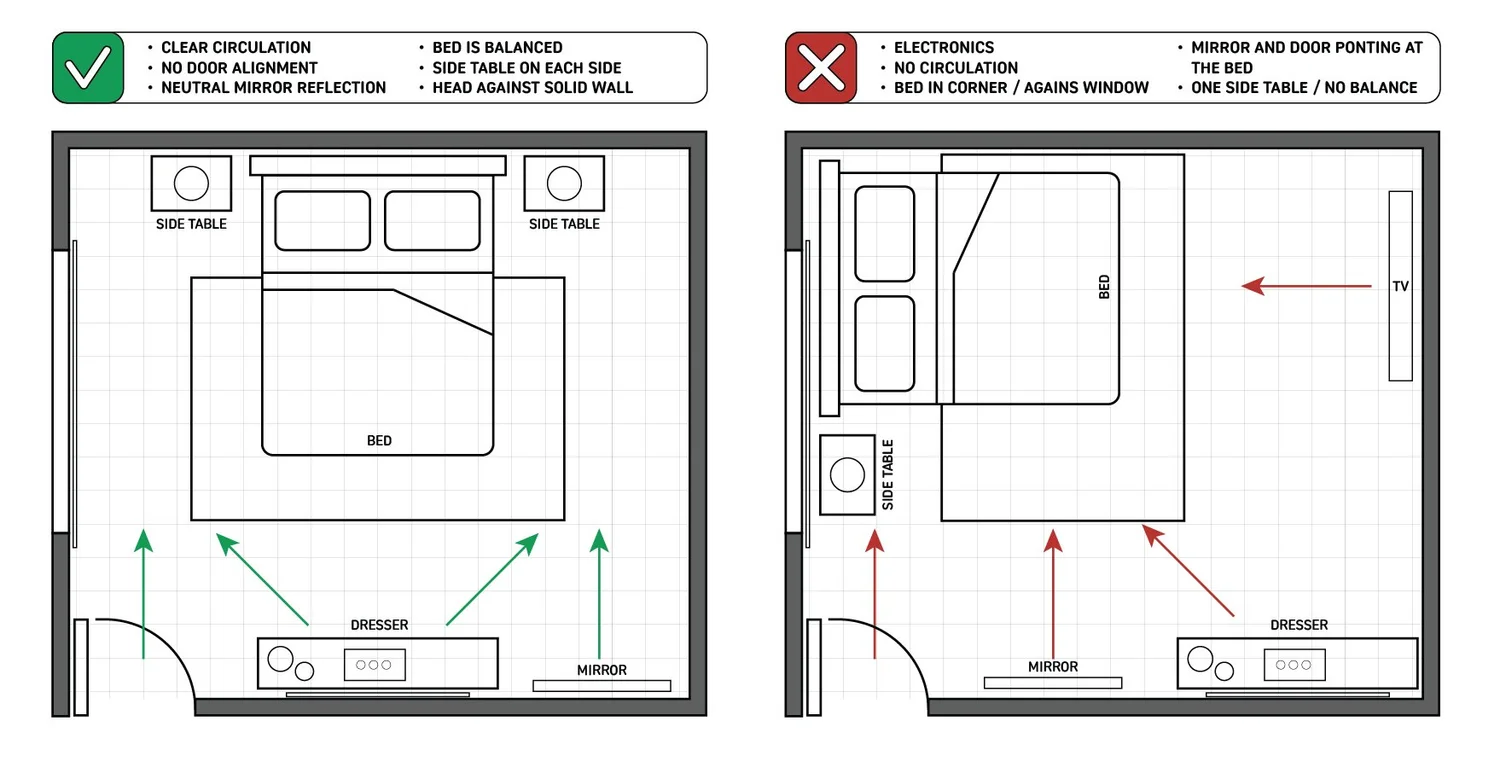 The Ultimate Guide to Feng Shui: Harmonizing Your Home's Energy Flow ...