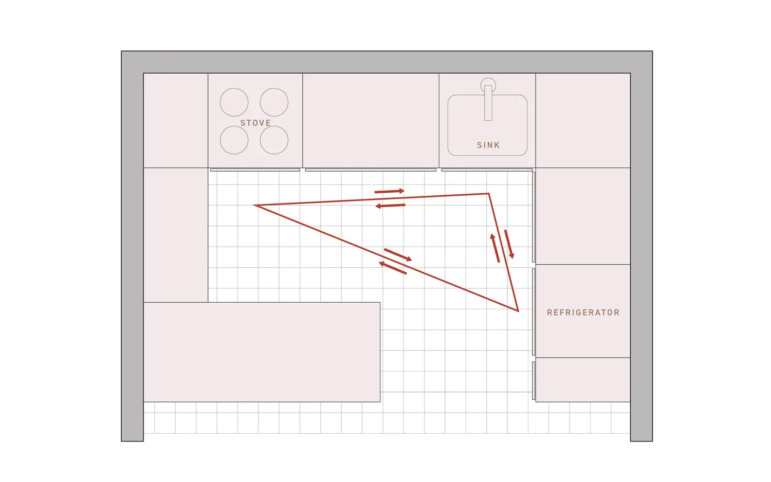 Kitchen Design 101: Exploring the 6 Essential Kitchen Layout Designs ...