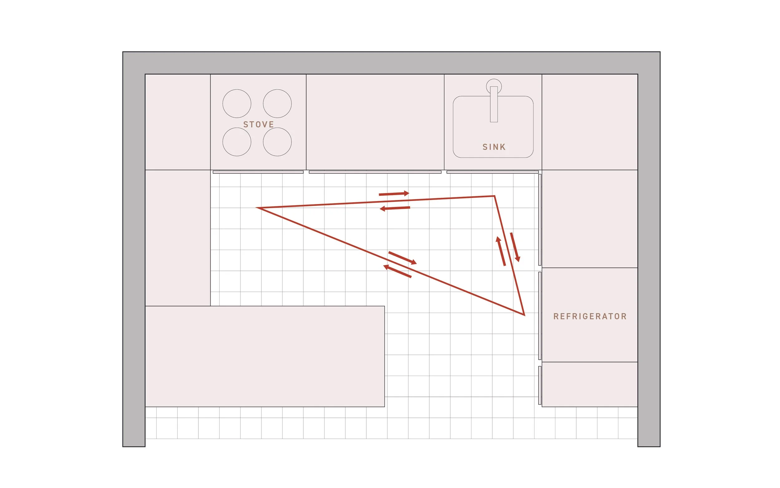 Kitchen Design 101: Exploring the 6 Essential Kitchen Layout Designs ...