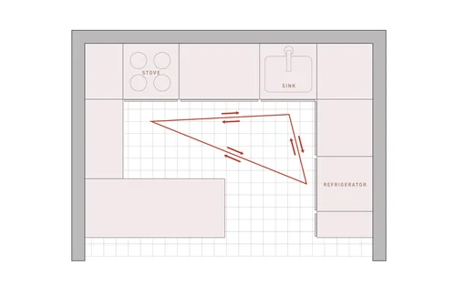 Kitchen Design 101: Exploring the 6 Essential Kitchen Layout Designs ...