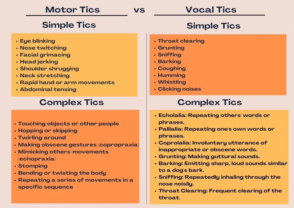 Comprehensive Behavioral Intervention for Tics — Snead Psychological ...