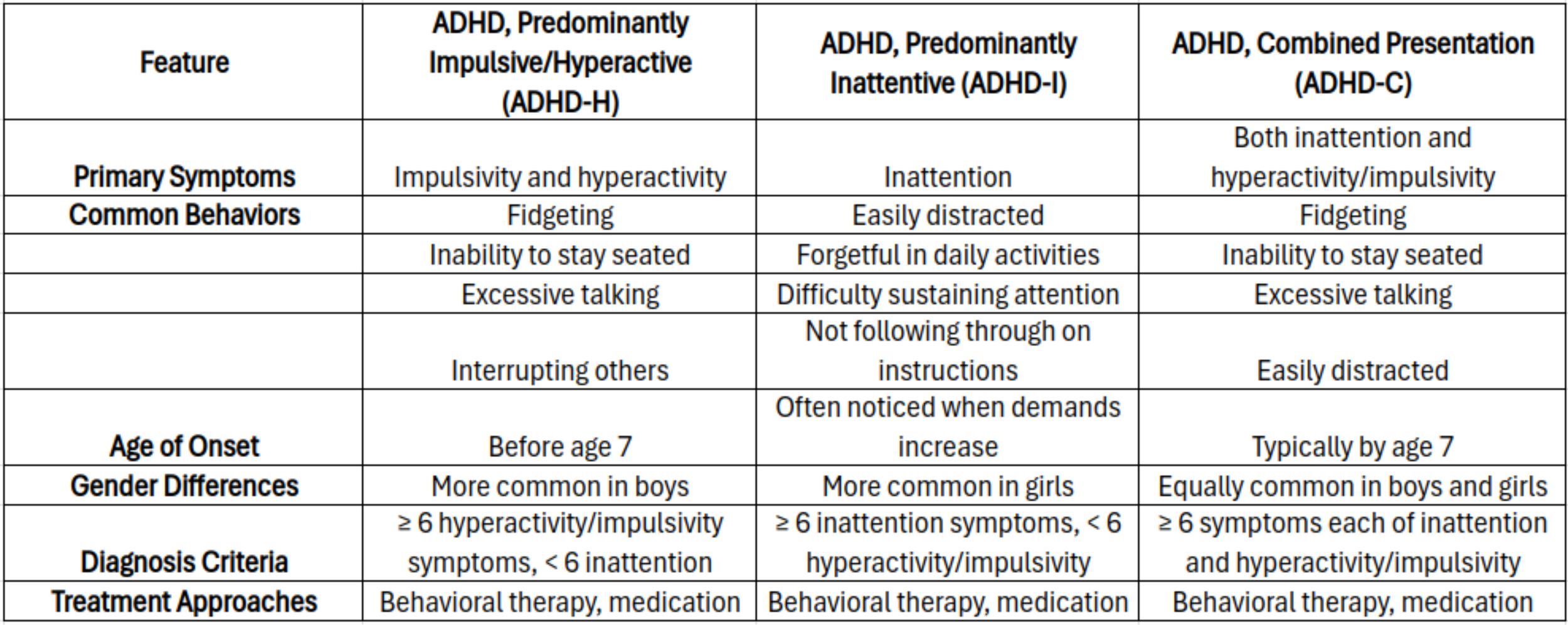 10 Signs of ADHD and Depression in Adults — Snead Psychological ...